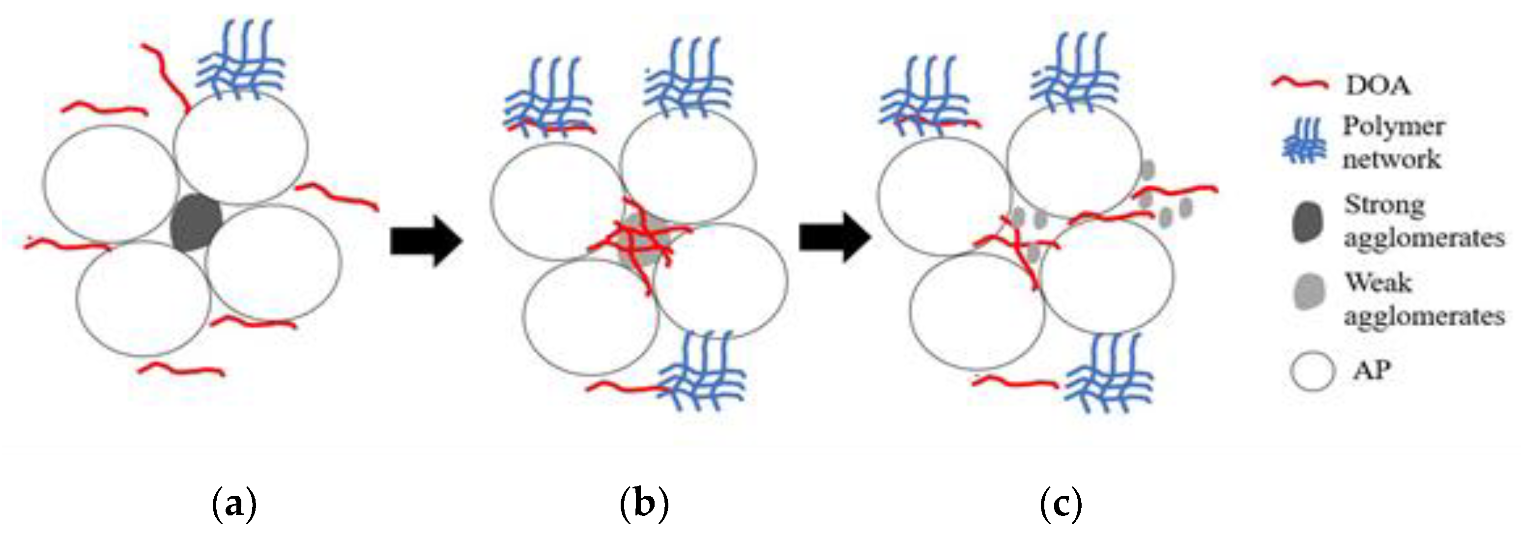 Thixotropic Behavior in Defining Particle Packing Density of Highly ...