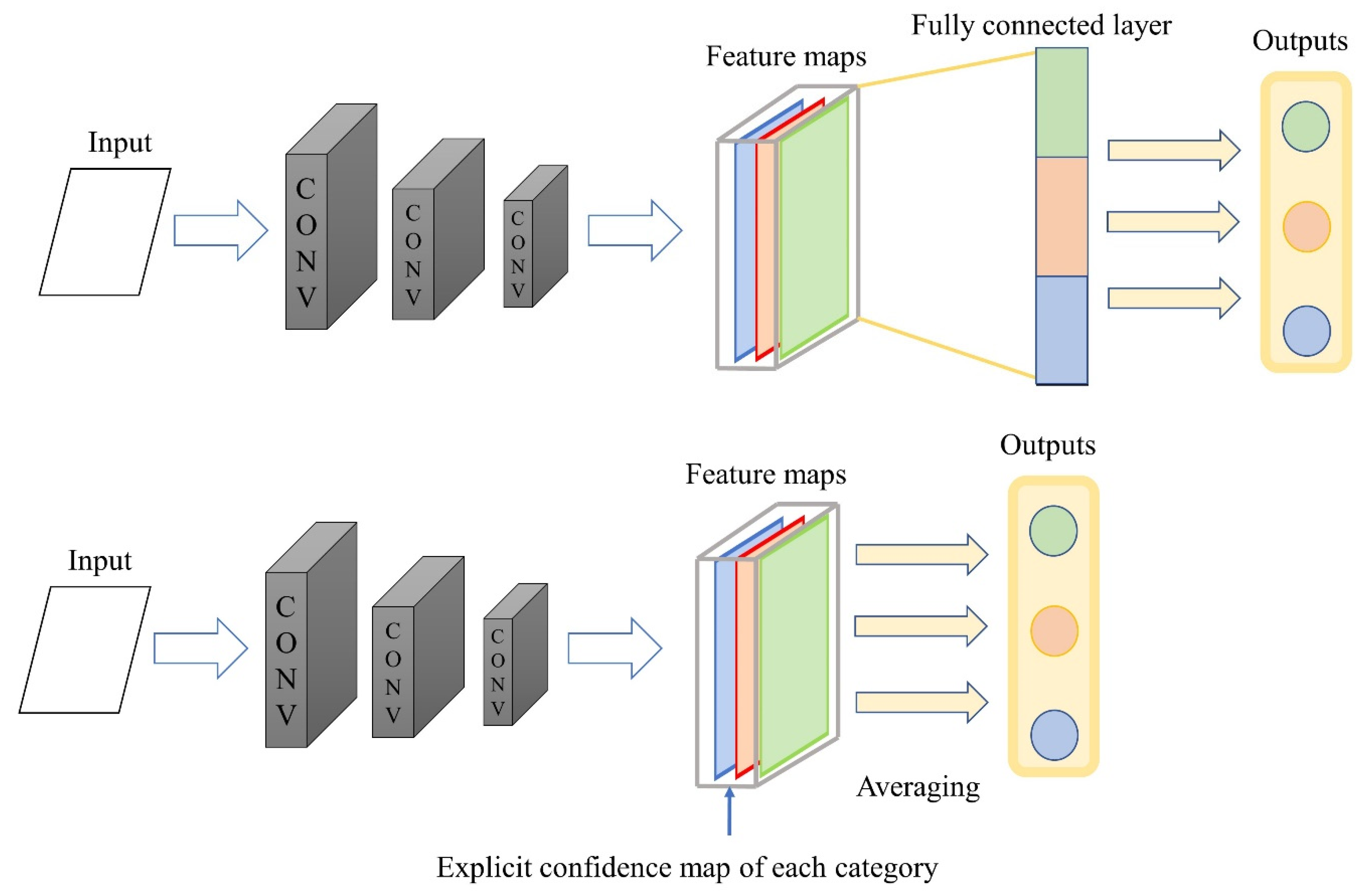 Deep Neural Network Compression for Plant Disease Recognition