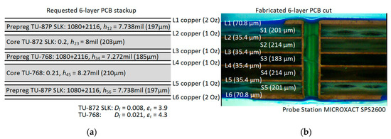 Microstrip Impedance Management through Multilayer PCB Stack-Up ...