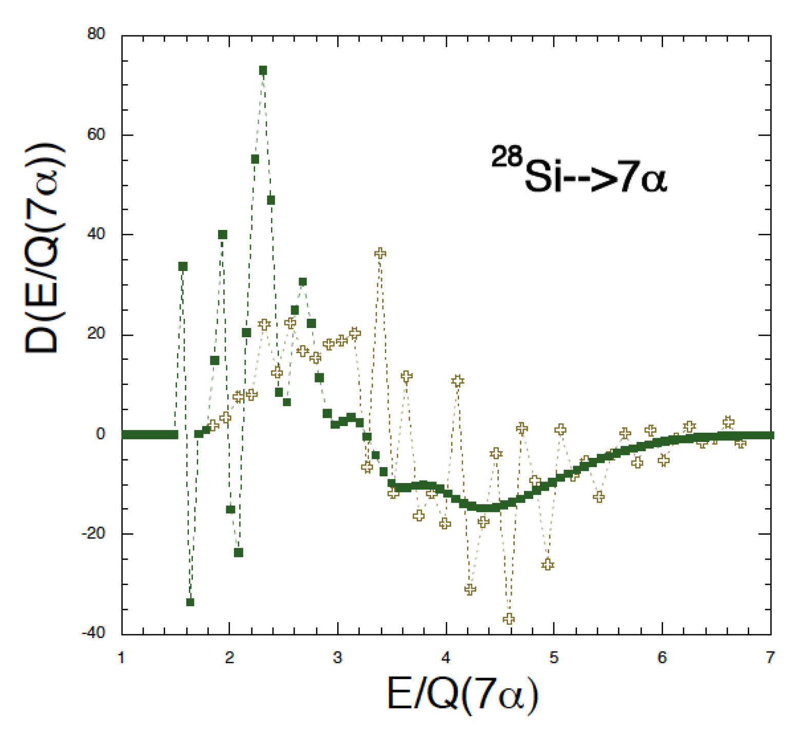 Symmetry | Free Full-Text | Spin Quantization in Heavy Ion Collision