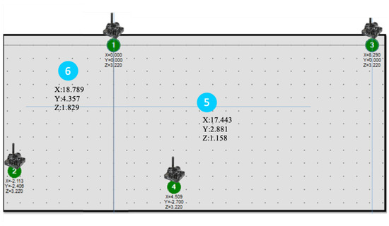 Symmetry | Free Full-Text | Multirobot Formation with Sensor Fusion-Based Localization in ...