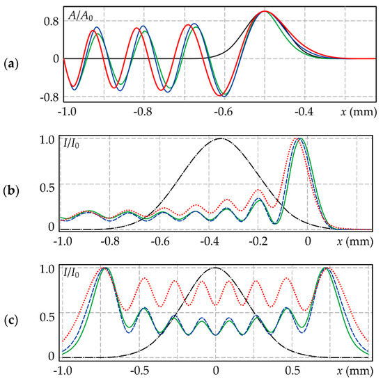 Symmetry | Free Full-Text | Mirror and Circular Symmetry of ...
