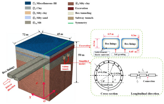 Deformations of Subway Tunnels Induced by the Overcrossing Jacked Box ...