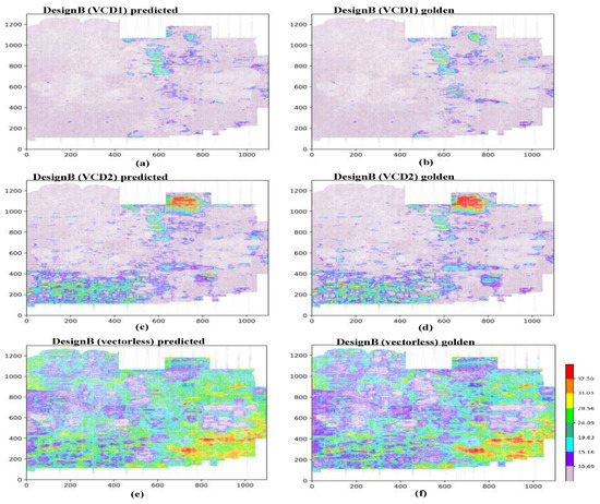 Symmetry | Free Full-Text | Fast Dynamic IR-Drop Prediction Using ...