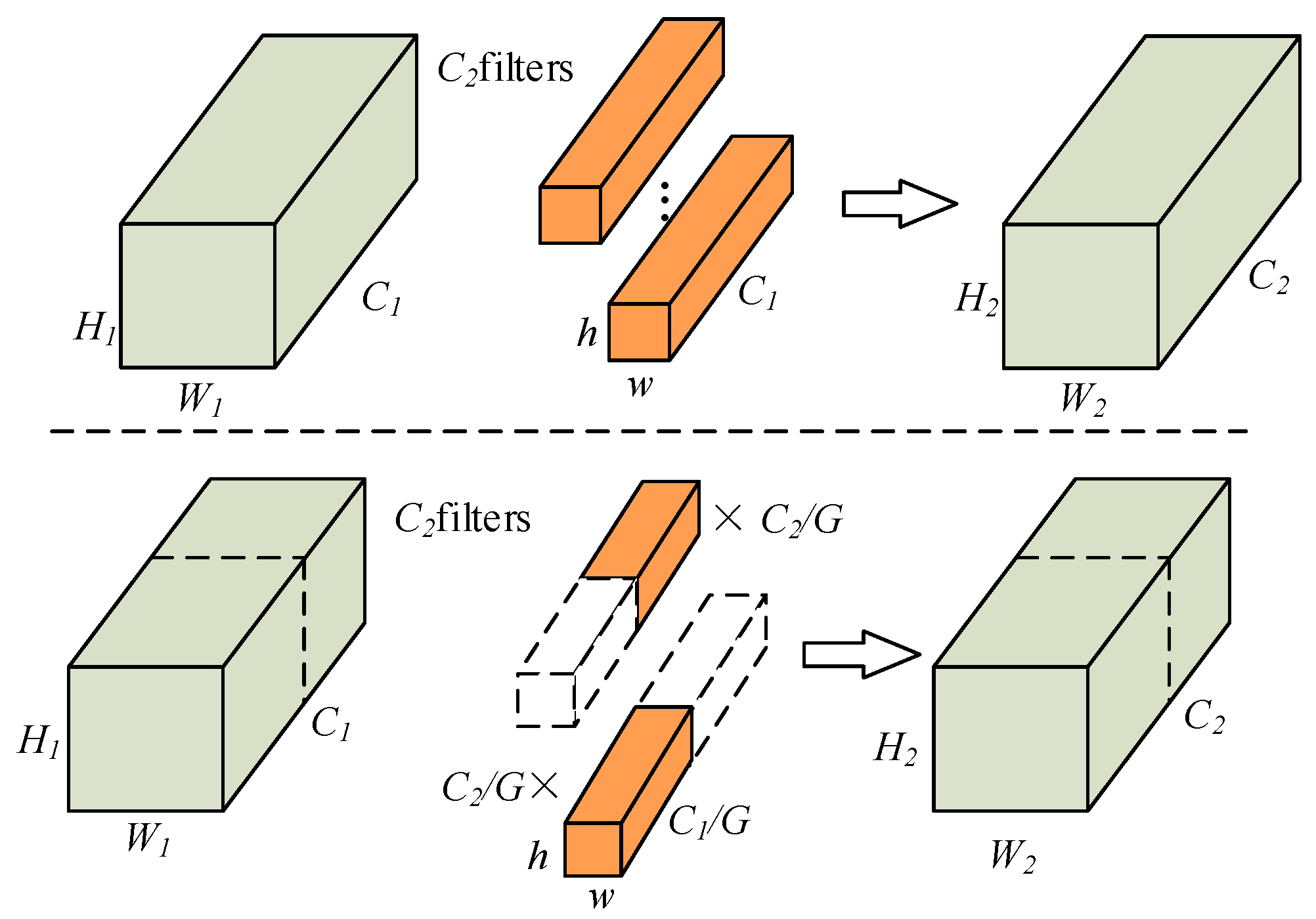 Network Intrusion Detection Algorithm Combined with Group Convolution ...