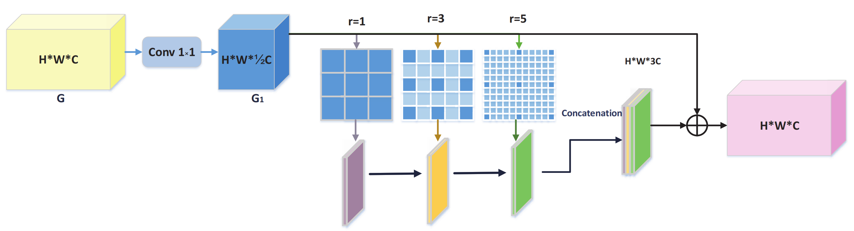 Symmetry | Free Full-Text | Bi-SANet—Bilateral Network with Scale ...