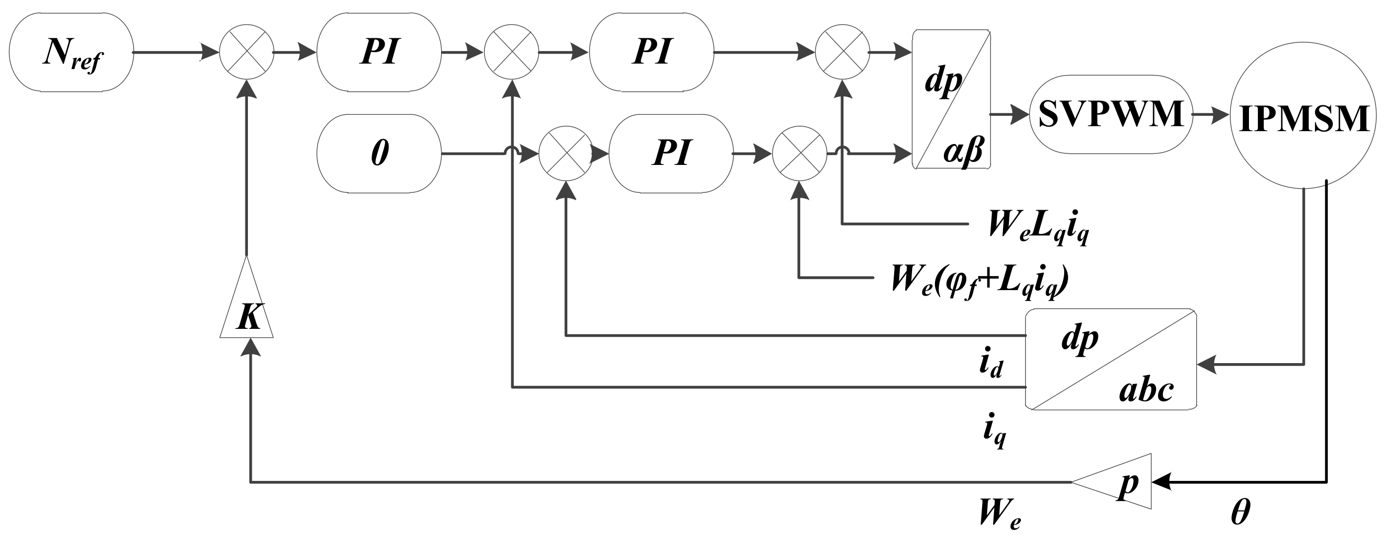 Symmetry | Free Full-Text | Research on Fault Diagnosis of IPMSM for ...