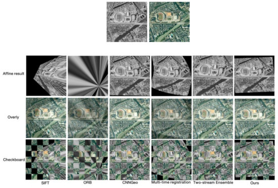 Symmetry | Free Full-Text | Bidirectional Symmetry Network with Dual-Field Cyclic Attention for ...