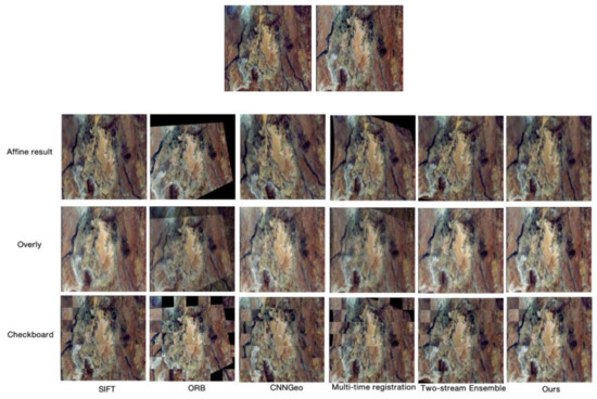 Symmetry | Free Full-Text | Bidirectional Symmetry Network with Dual-Field Cyclic Attention for ...