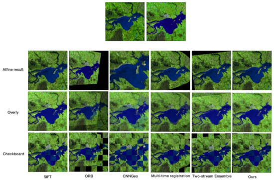 Symmetry | Free Full-Text | Bidirectional Symmetry Network with Dual-Field Cyclic Attention for ...