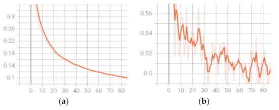 Symmetry | Free Full-Text | Bidirectional Symmetry Network with Dual-Field Cyclic Attention for ...