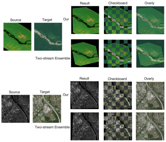 Symmetry | Free Full-Text | Bidirectional Symmetry Network with Dual-Field Cyclic Attention for ...