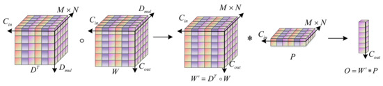 Hyperspectral Image Classification Based on Cross-Scene Adaptive Learning