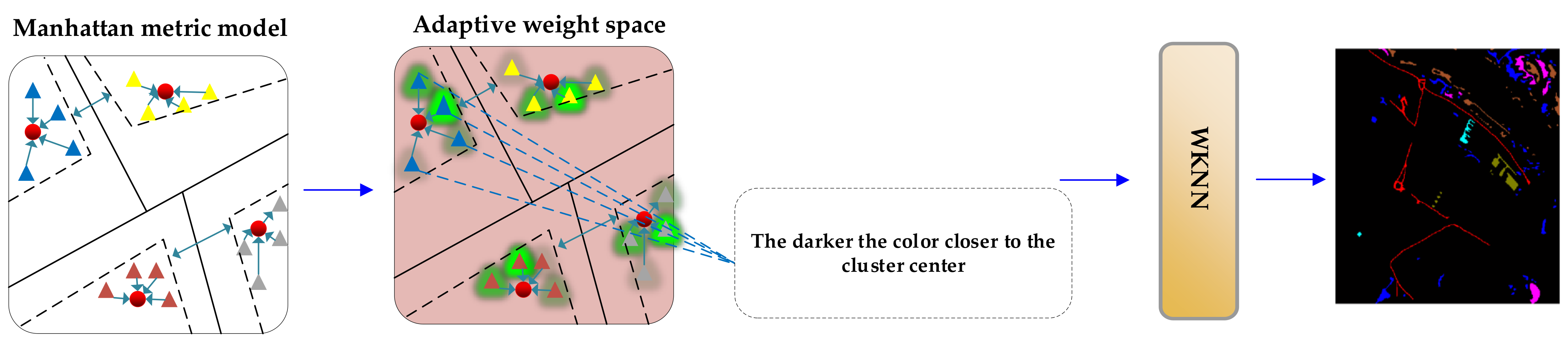 Symmetry Free Full Text Hyperspectral Image Classification Based On Cross Scene Adaptive
