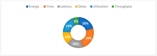 Smart Architectural Framework for Symmetrical Data Offloading in IoT