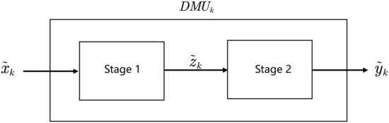 The Uncertain Network DEA Model for Two-Stage System with Additive Relationship