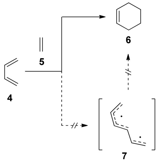 On the Question of Stepwise [4+2] Cycloaddition Reactions and Their Stereochemical Aspects