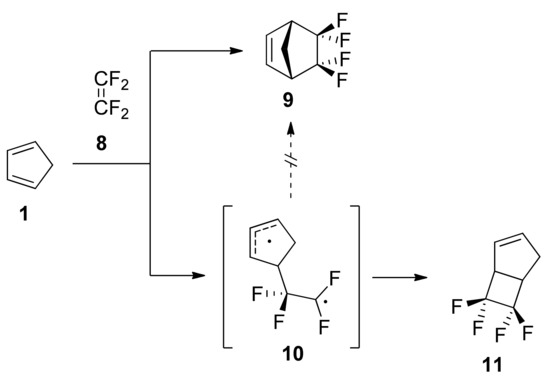 On the Question of Stepwise [4+2] Cycloaddition Reactions and Their ...