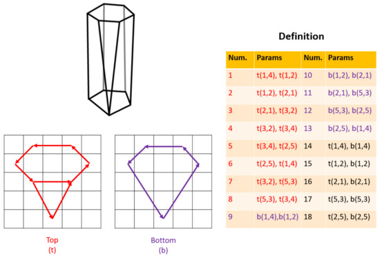 PrismatoidPatNet54: An Accurate ECG Signal Classification Model Using Prismatoid Pattern-Based ...