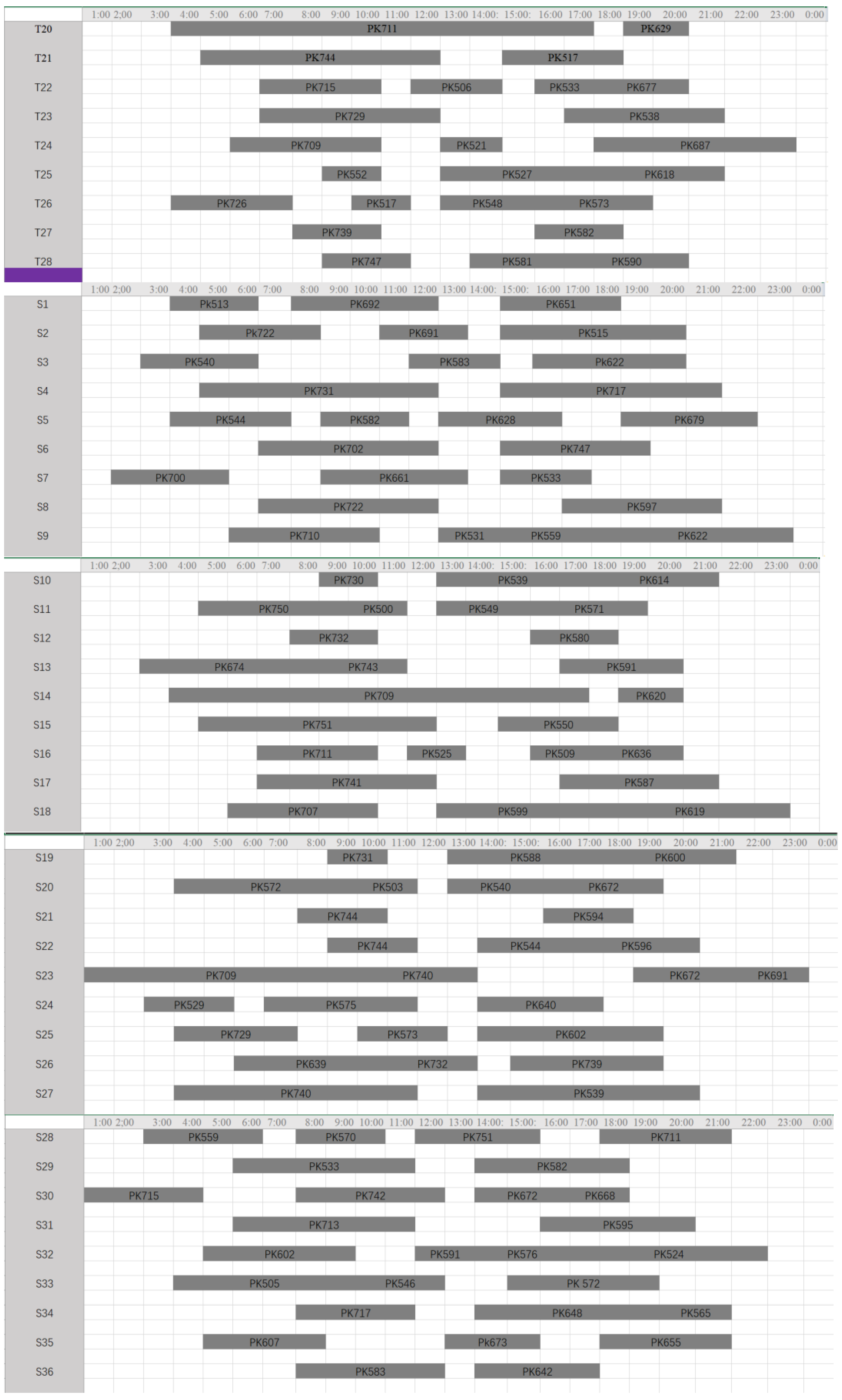 Research on Airport Scheduling of FGAP Multi-Objective Programming Model Based on Uncertainty Theory
