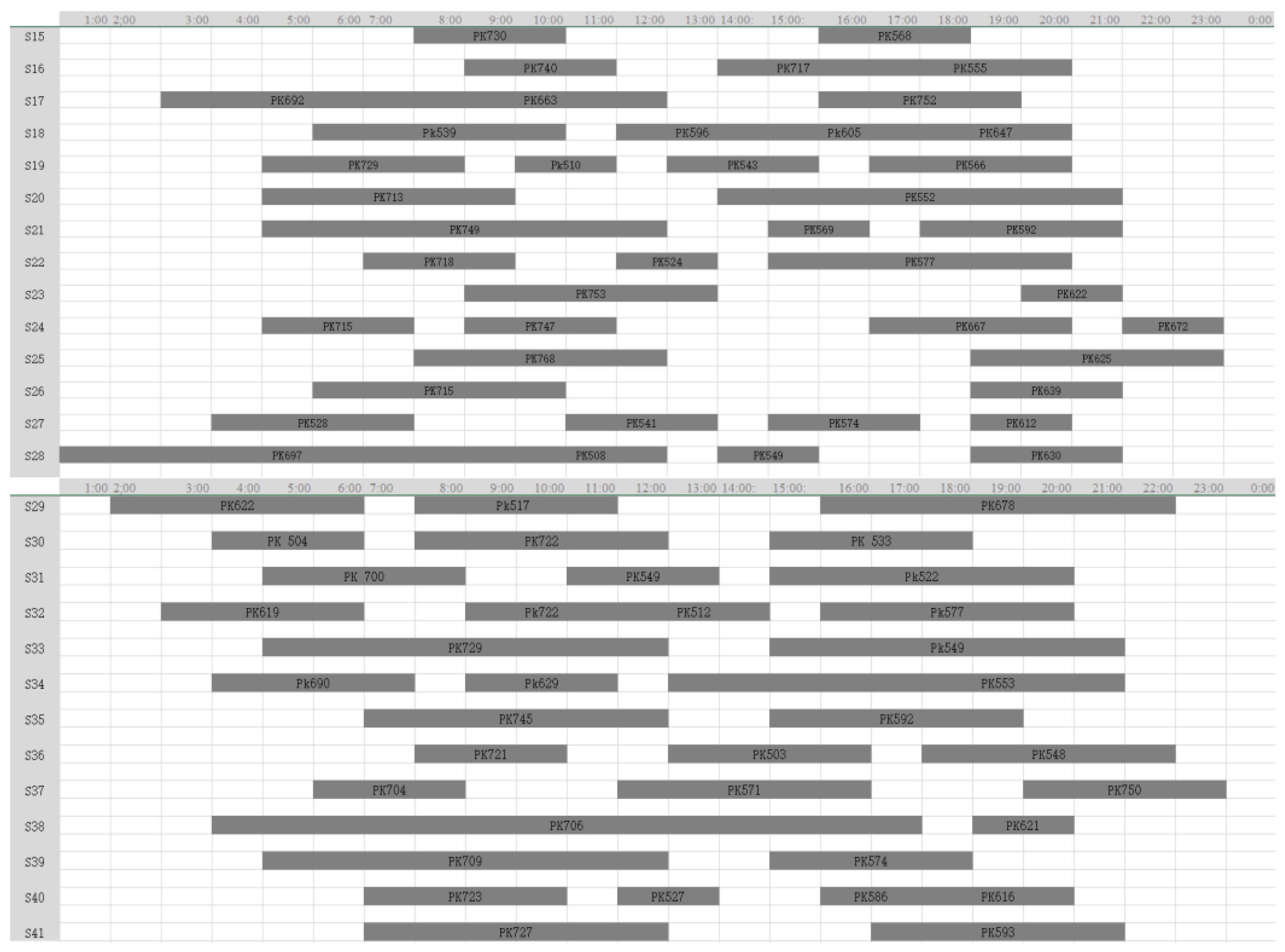 Research on Airport Scheduling of FGAP Multi-Objective Programming Model Based on Uncertainty Theory