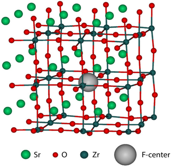 Tendencies in ABO3 Perovskite and SrF2, BaF2 and CaF2 Bulk and Surface ...