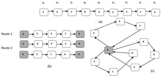 A Novel Algorithm for Capacitated Vehicle Routing Problem for Smart Cities