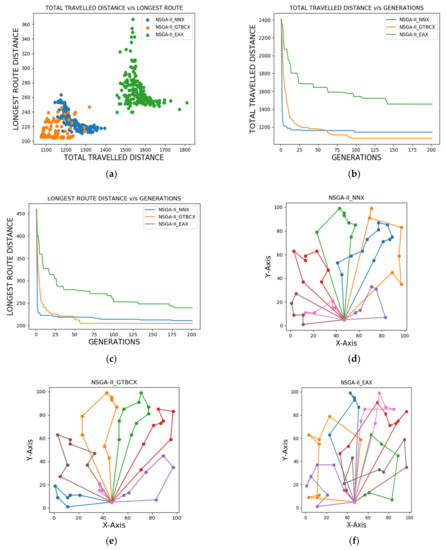 A Novel Algorithm for Capacitated Vehicle Routing Problem for Smart Cities