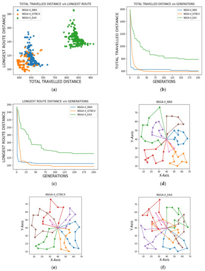 A Novel Algorithm for Capacitated Vehicle Routing Problem for Smart Cities