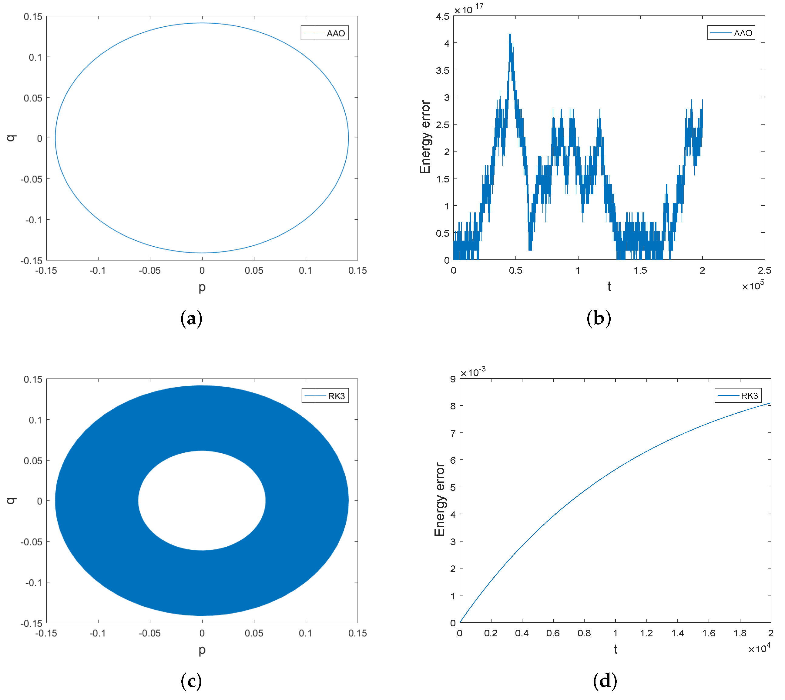 Symplectic All-at-Once Method for Hamiltonian Systems