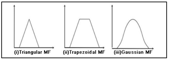 A Novel Approach to Generate Type-1 Fuzzy Triangular and Trapezoidal Membership Functions to ...
