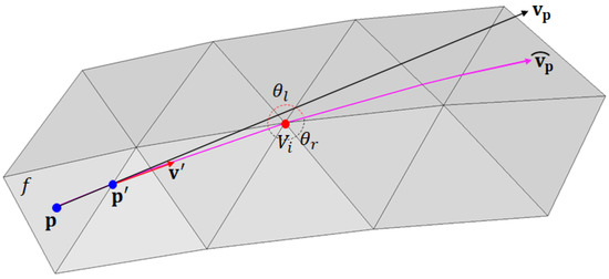 Geodesic Hermite Spline Curve on Triangular Meshes