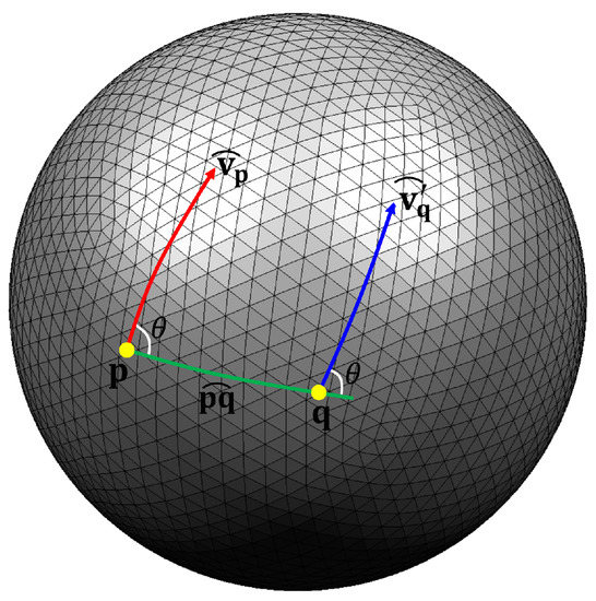 Geodesic Hermite Spline Curve on Triangular Meshes