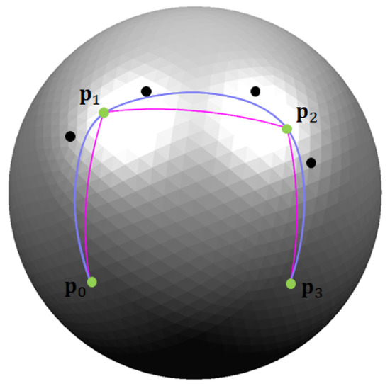Geodesic Hermite Spline Curve on Triangular Meshes