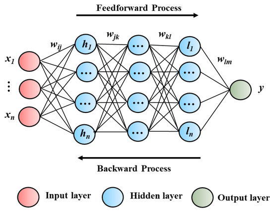Hybrid Ensemble Deep Learning-Based Approach for Time Series Energy Prediction
