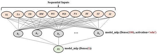 Hybrid Ensemble Deep Learning Based Approach For Time Series Energy Prediction