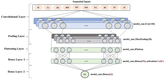 Hybrid Ensemble Deep Learning Based Approach For Time Series Energy Prediction