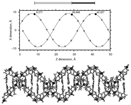 DNA Structure and the Golden Ratio Revisited