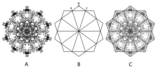 DNA Structure and the Golden Ratio Revisited