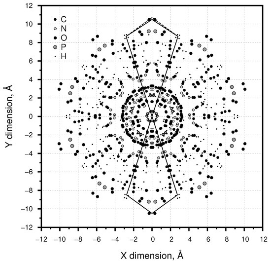 DNA Structure and the Golden Ratio Revisited