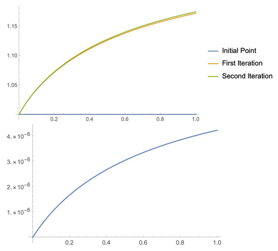 An Ulm-Type Inverse-Free Iterative Scheme for Fredholm Integral Equations of Second Kind