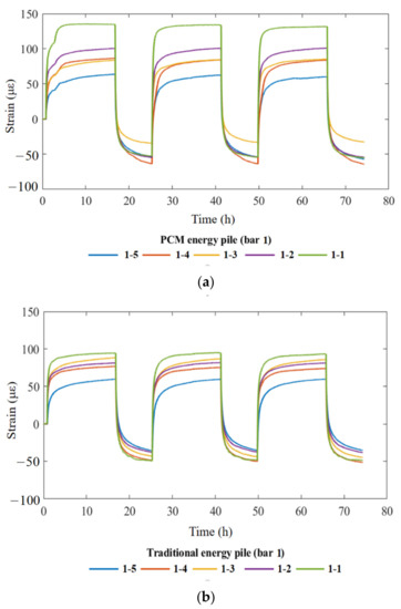 Symmetry | October 2021 - Browse Articles