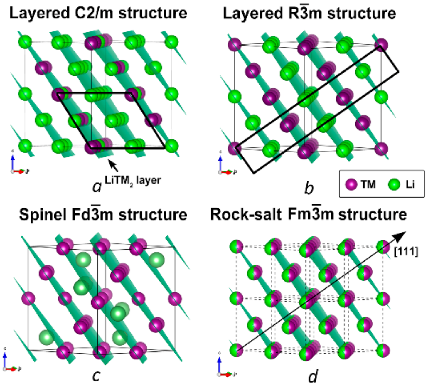 Spinel Crystal Structure Spinel Crystal Structure