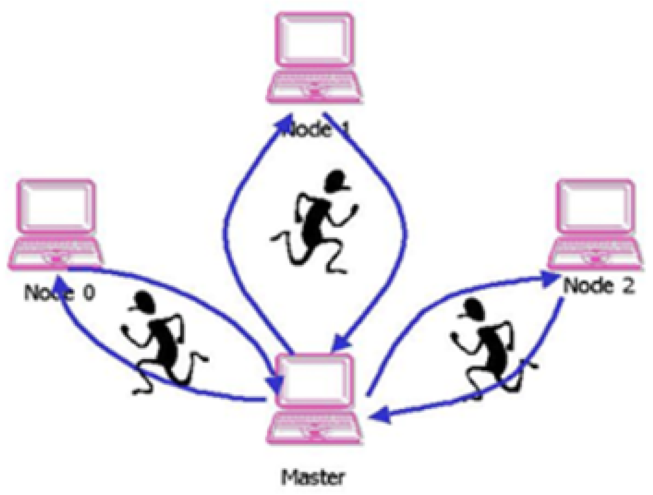 Symmetry | Free Full-Text | A Proposed Framework for Secure Data Storage in a Big Data ...