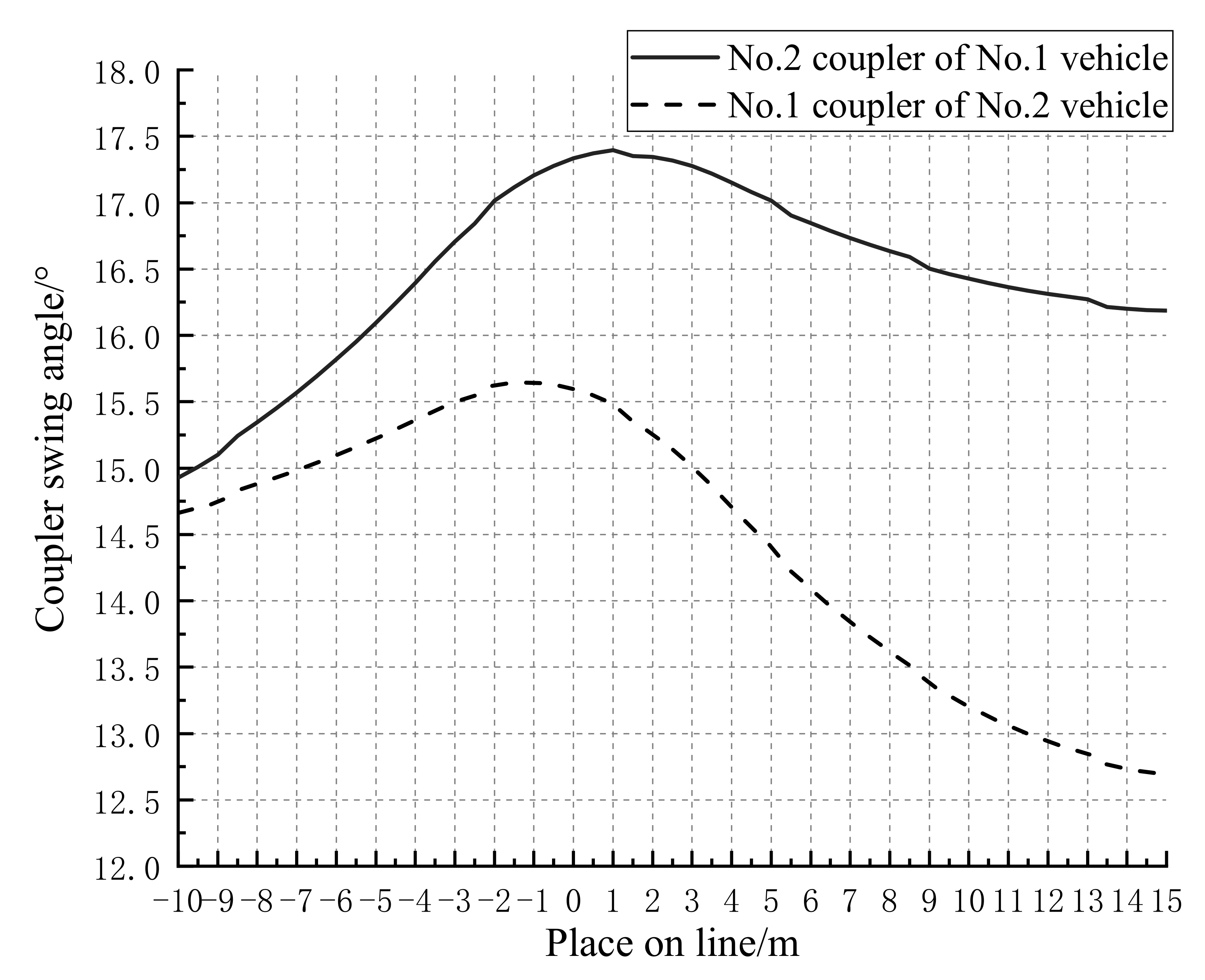 Symmetry | Free Full-Text | Research on Simulation Calculation of the ...