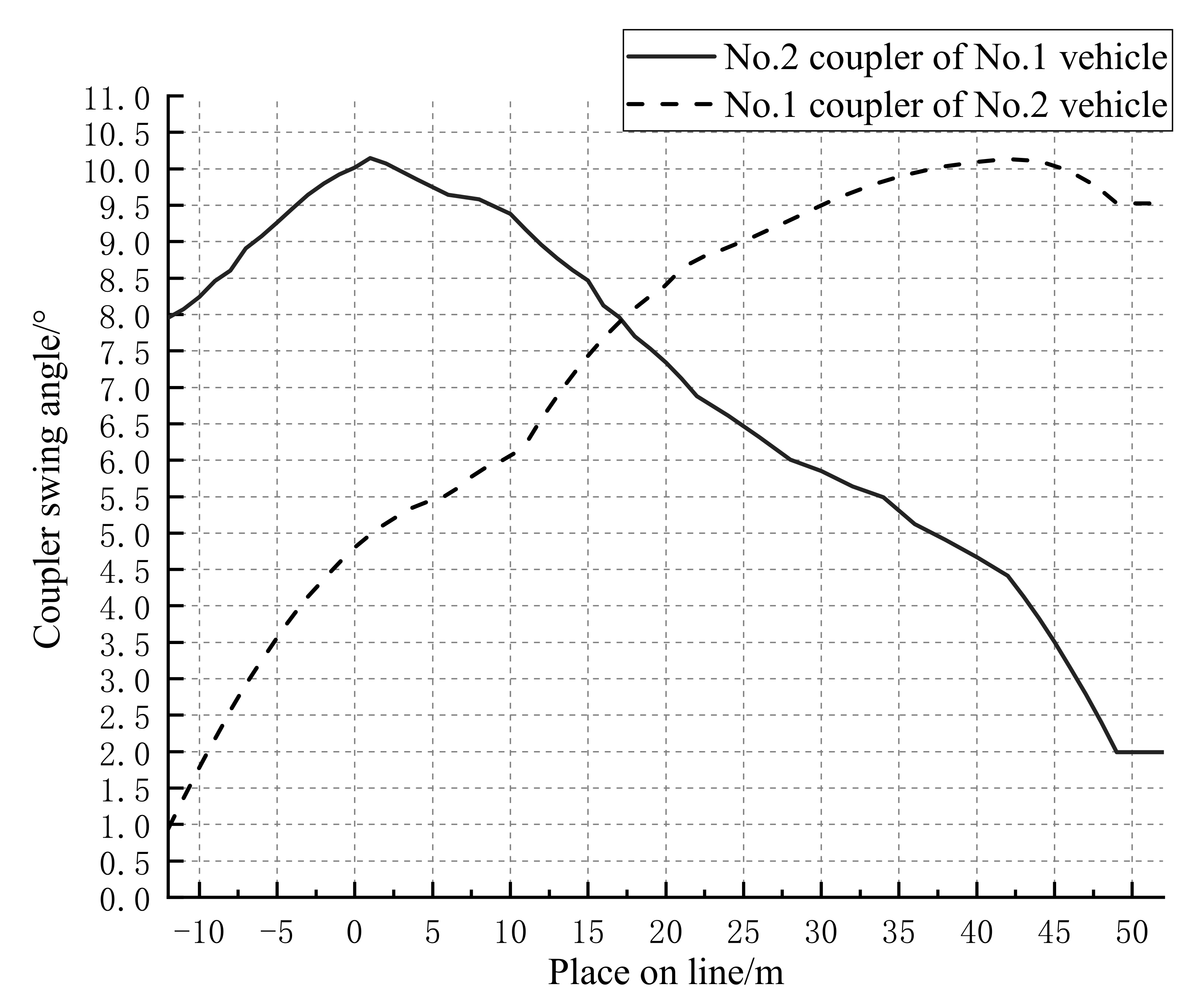 Symmetry | Free Full-Text | Research on Simulation Calculation of the ...