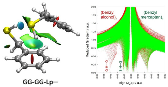 Molecular Recognition, Transient Chirality and Sulfur Hydrogen Bonding ...