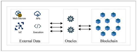 Trusting Testcases Using Blockchain-Based Repository Approach