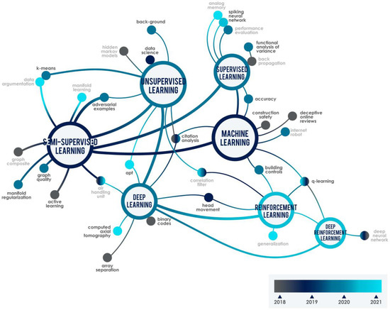 Artificial Intelligence Methodologies for Data Management