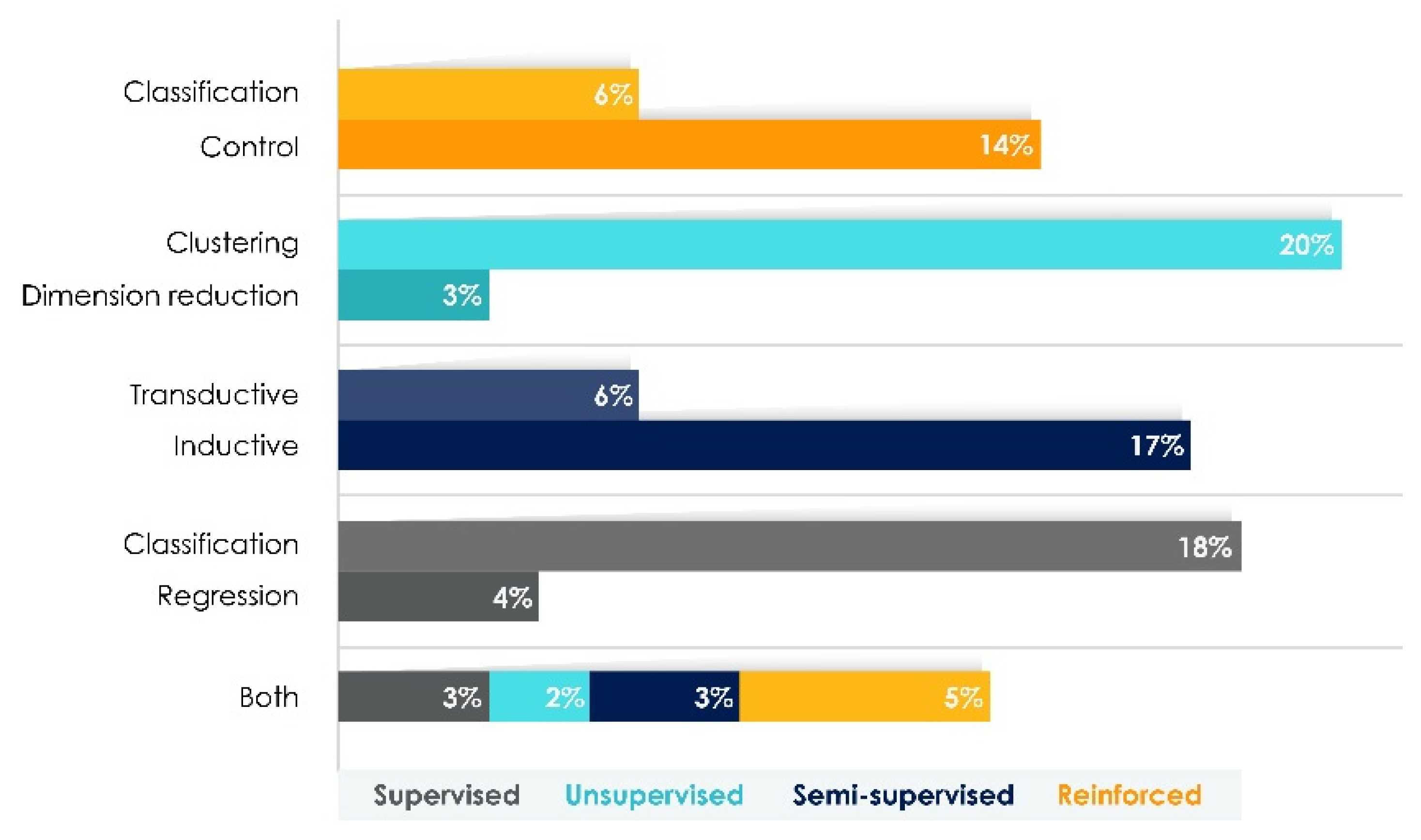 Artificial Intelligence Methodologies for Data Management